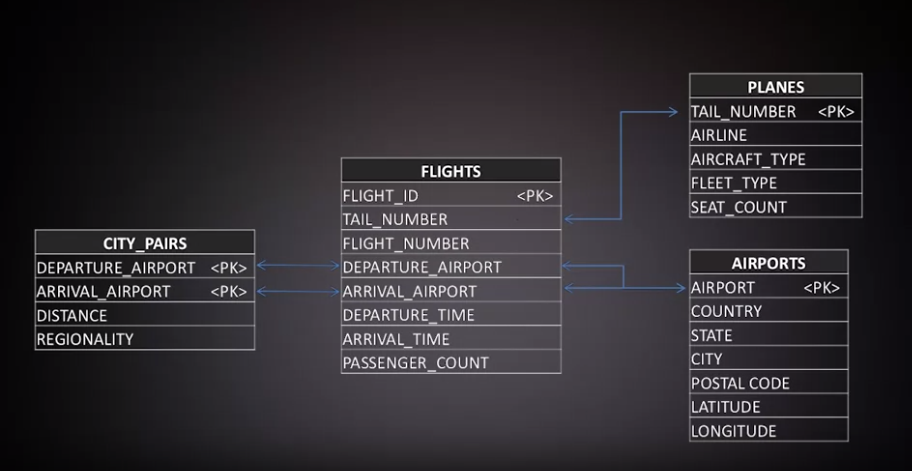 Part 1: Conceptual business model. Construct a | Chegg.com