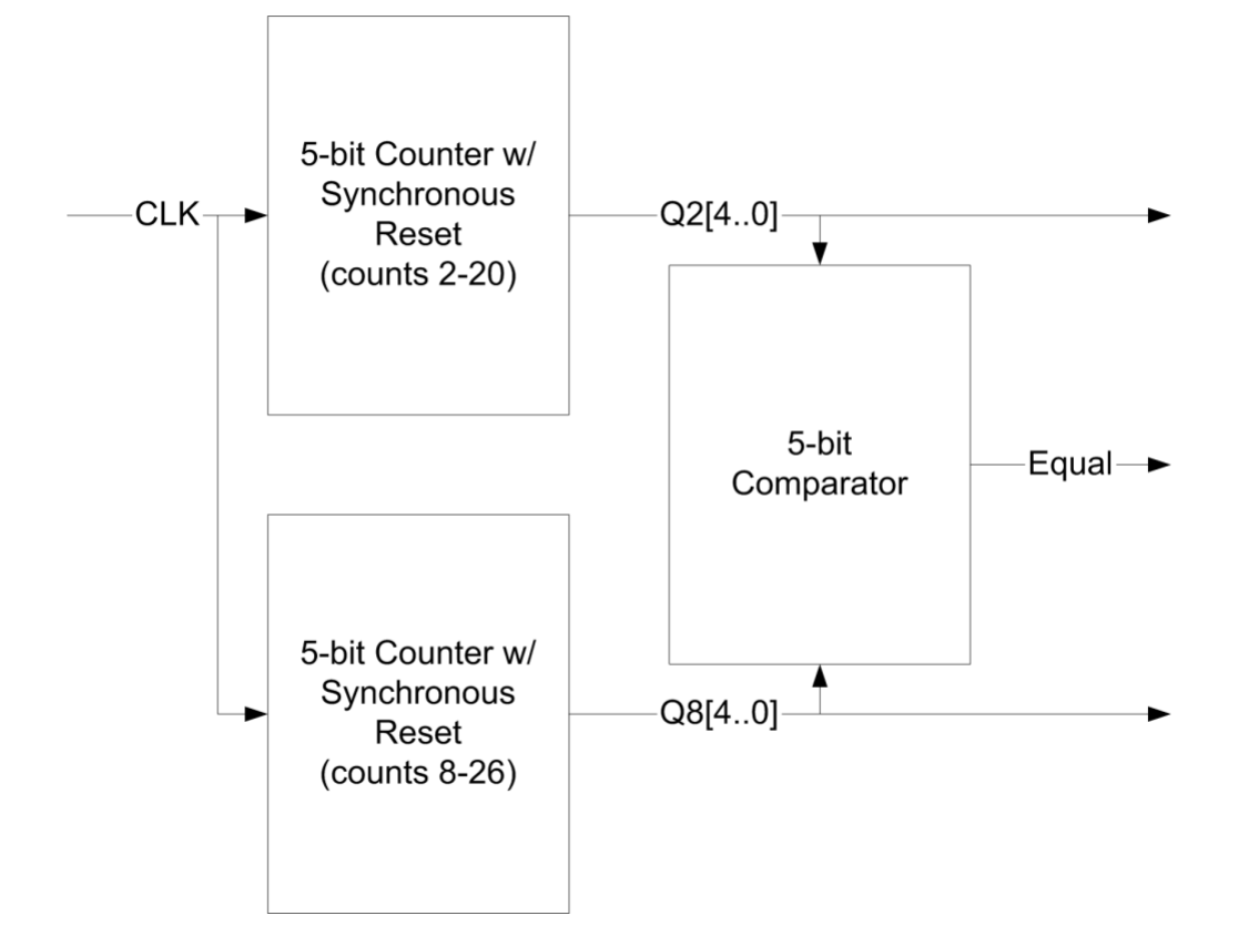 Solved Using Figure as a guide, design the following | Chegg.com