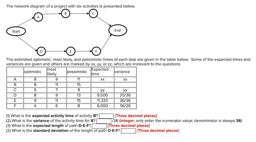 Solved The network diagram of a project with six activities | Chegg.com