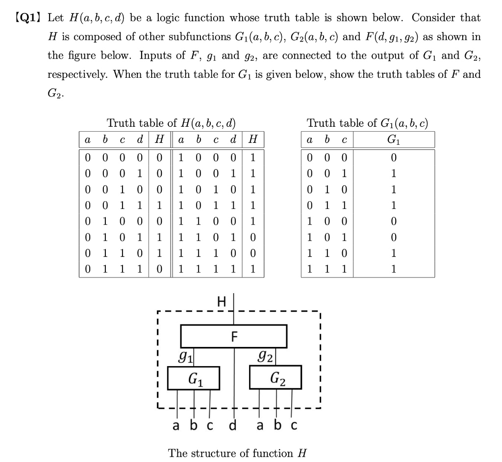 Solved (Q1) Let H(a, b, c, d) be a logic function whose | Chegg.com