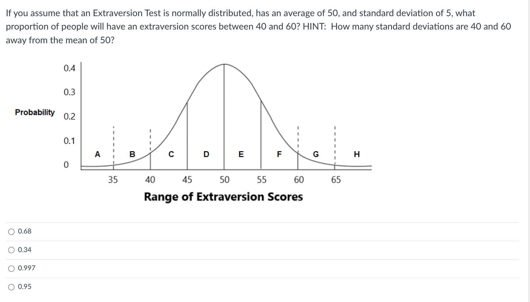 Solved If you assume that an Extraversion Test is normally | Chegg.com