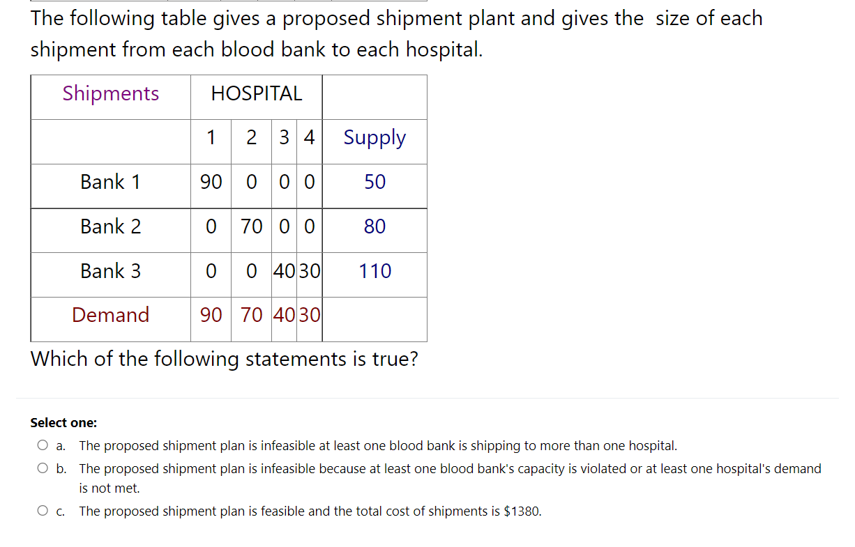 Solved The three blood banks in Franklin county are | Chegg.com