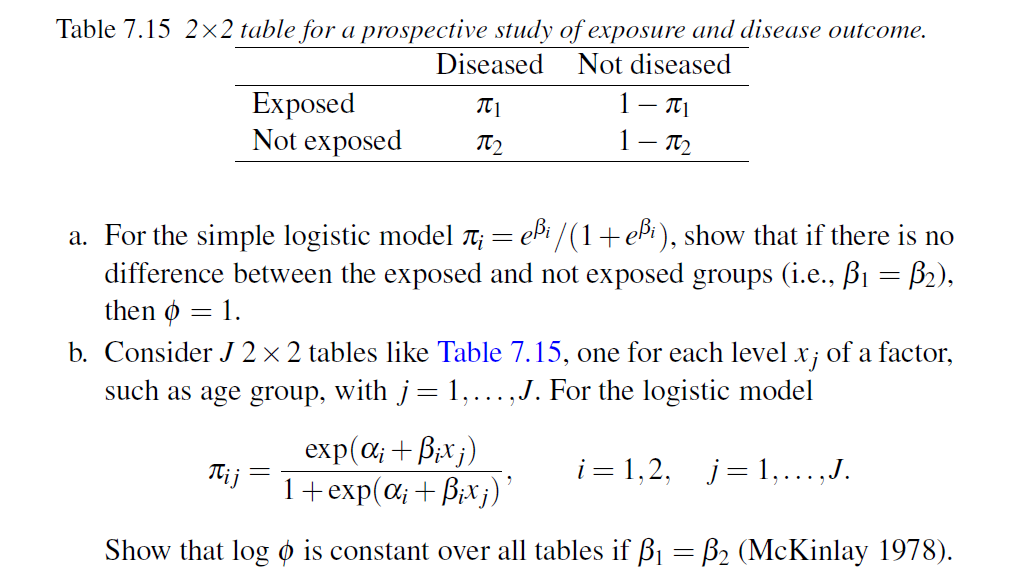 7.2 Odds ratios. Consider a 2x2 contingency table | Chegg.com