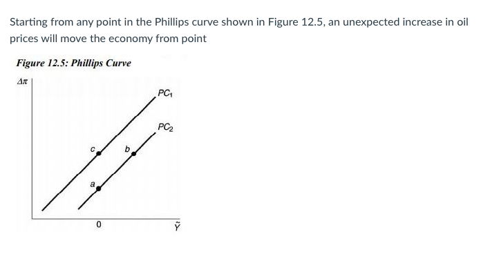 Solved Starting from any point in the Phillips curve shown | Chegg.com