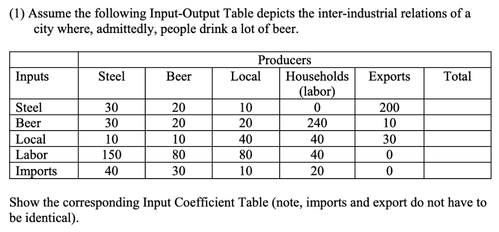 Solved (1) Assume the following Input-Output Table depicts | Chegg.com