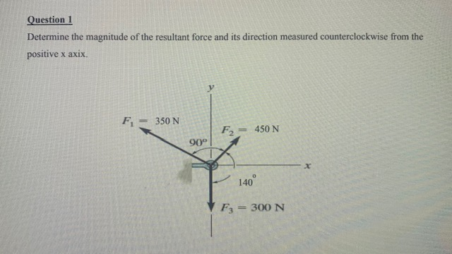 Solved Question 1 Determine the magnitude of the resultant | Chegg.com