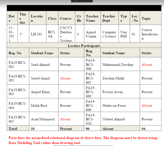 Solved Question No.4 The below table shows lecture details | Chegg.com