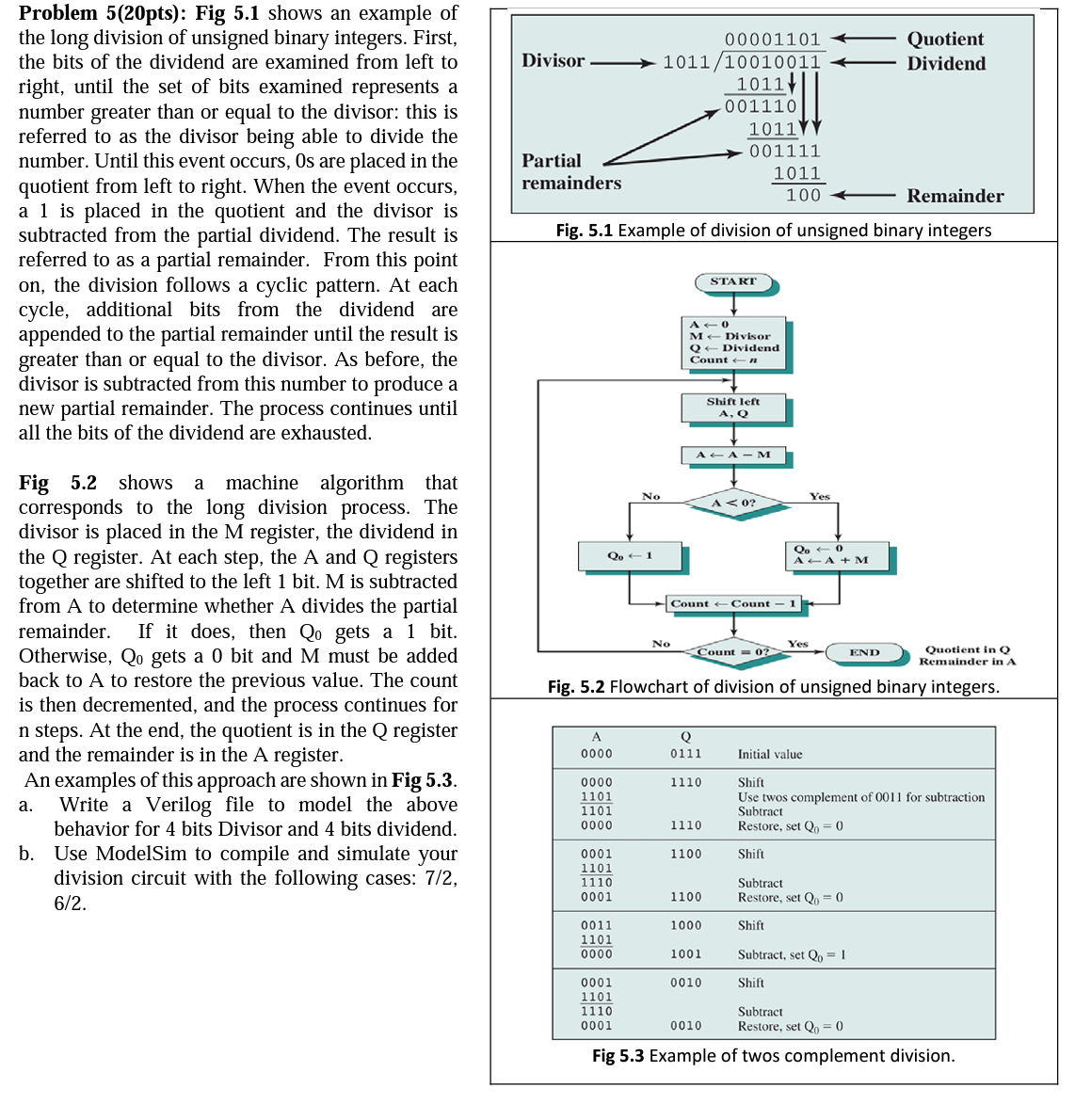Solved Problem 5(20pts): Fig 5.1 shows an example of the | Chegg.com