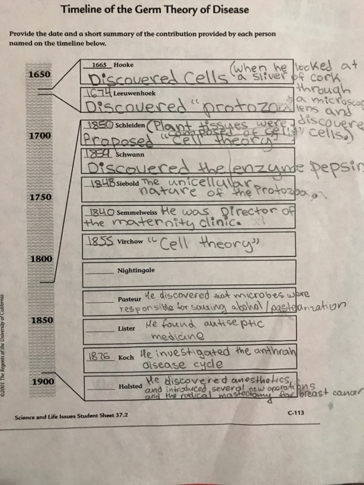 Solved Timeline of the Germ Theory of Disease Provide the | Chegg.com