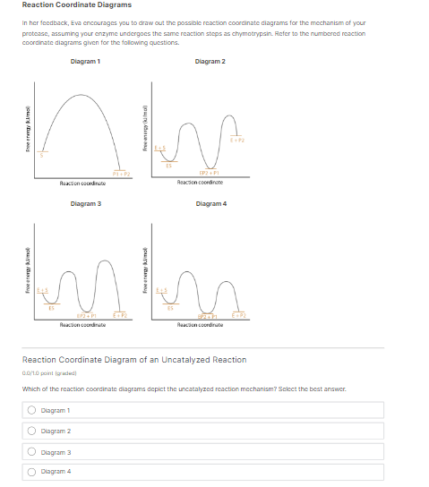 Solved Reaction Coordinate Diagrams In her fecdback, Eva | Chegg.com