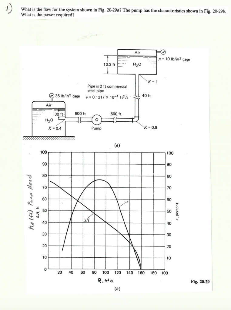 Solved What is the flow for the system shown in Fig. 20-29a? | Chegg.com