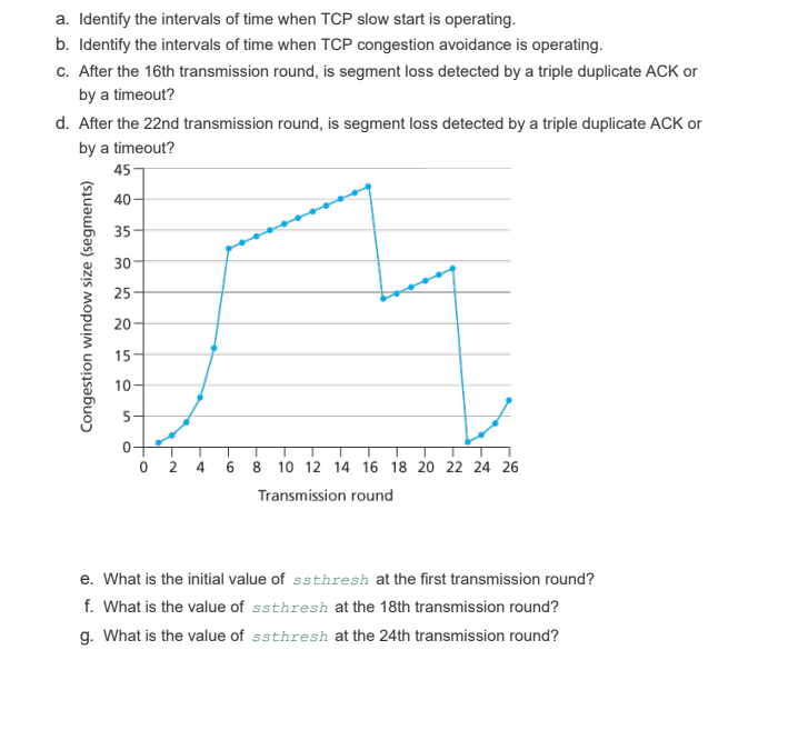 Solved a. Identify the intervals of time when TCP slow start | Chegg.com Solved a. Identify the intervals of time when TCP slow start | Chegg.com