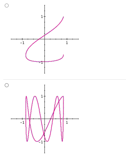 Solved Question 8 Use a graphing device to draw the curve | Chegg.com