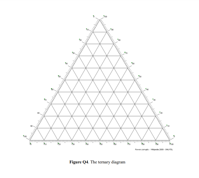 Solved For the system water (A) glycol (B) and furfural (C) | Chegg.com