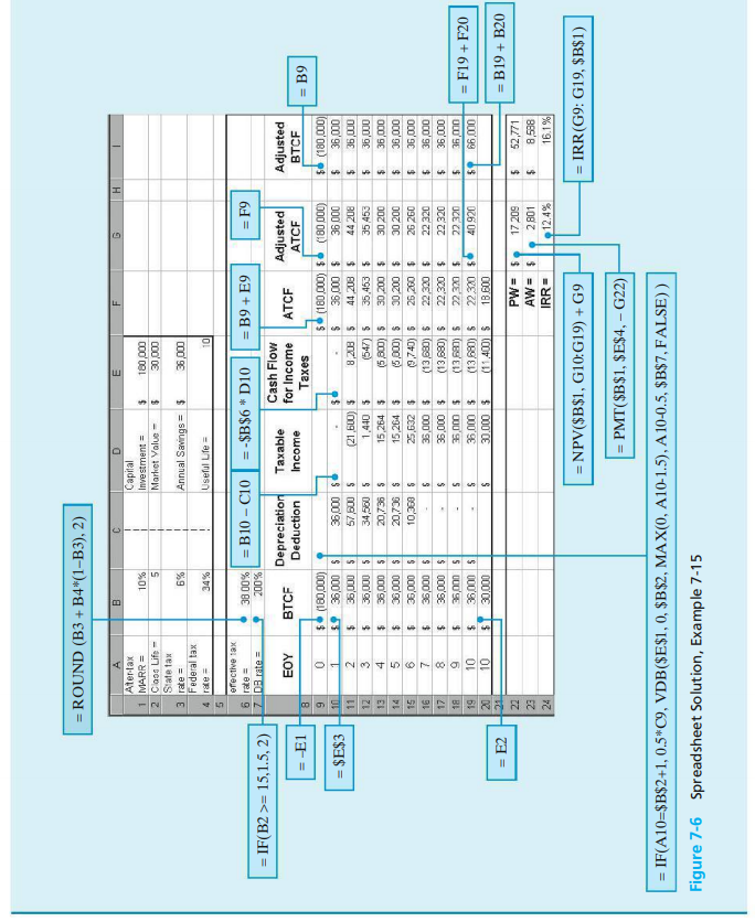 Engineering Economy 16th Edition Example 7-15 Can | Chegg.com