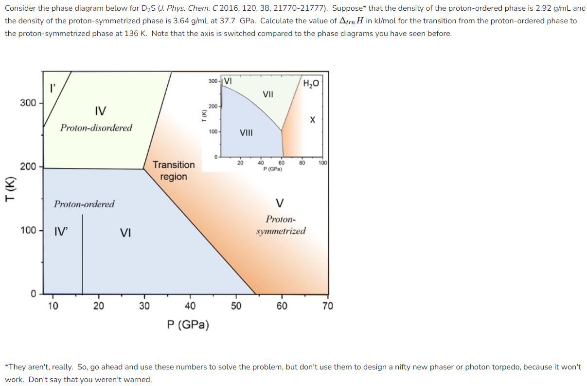Solved Consider the phase diagram below for D2 S (J. Phys. | Chegg.com