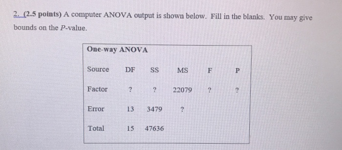 Solved 2. (2.5 points) A computer ANOVA output is shown | Chegg.com