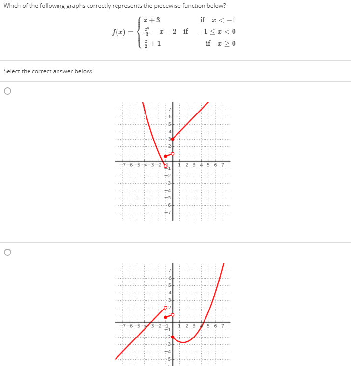 Solved Which of the following graphs correctly represents | Chegg.com