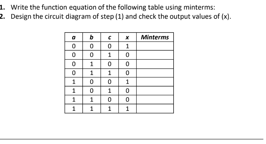 Solved Write the function equation of the following table | Chegg.com
