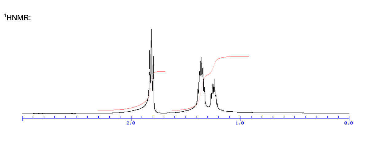 Solved Propose a structure for C6H10O based on data from | Chegg.com
