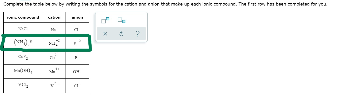Solved Complete the table below by writing the symbols for | Chegg.com