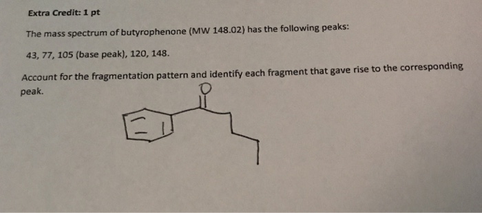 Solved The mass spectrum of butyrophenone (MW 148.02) has | Chegg.com