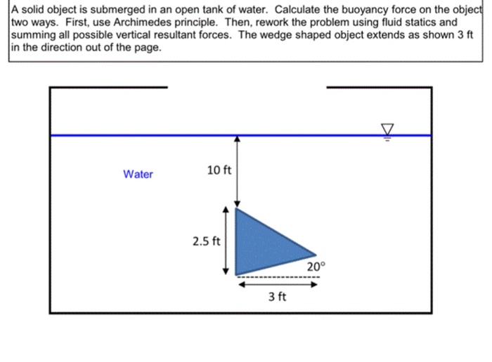 Solved A solid object is submerged in an open tank of water. | Chegg.com