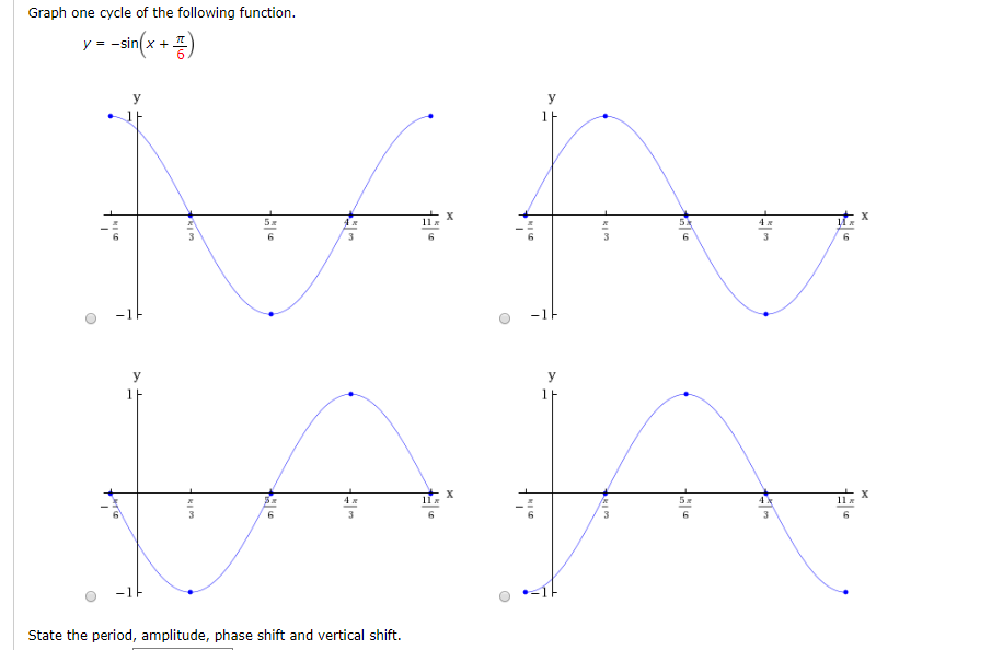 Solved Graph one cycle of the following function. y =-sin(x | Chegg.com