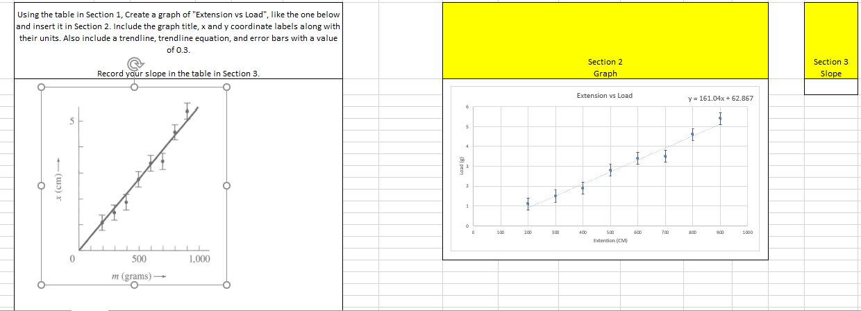 Solved Using the table in Section 1, Create a graph of | Chegg.com