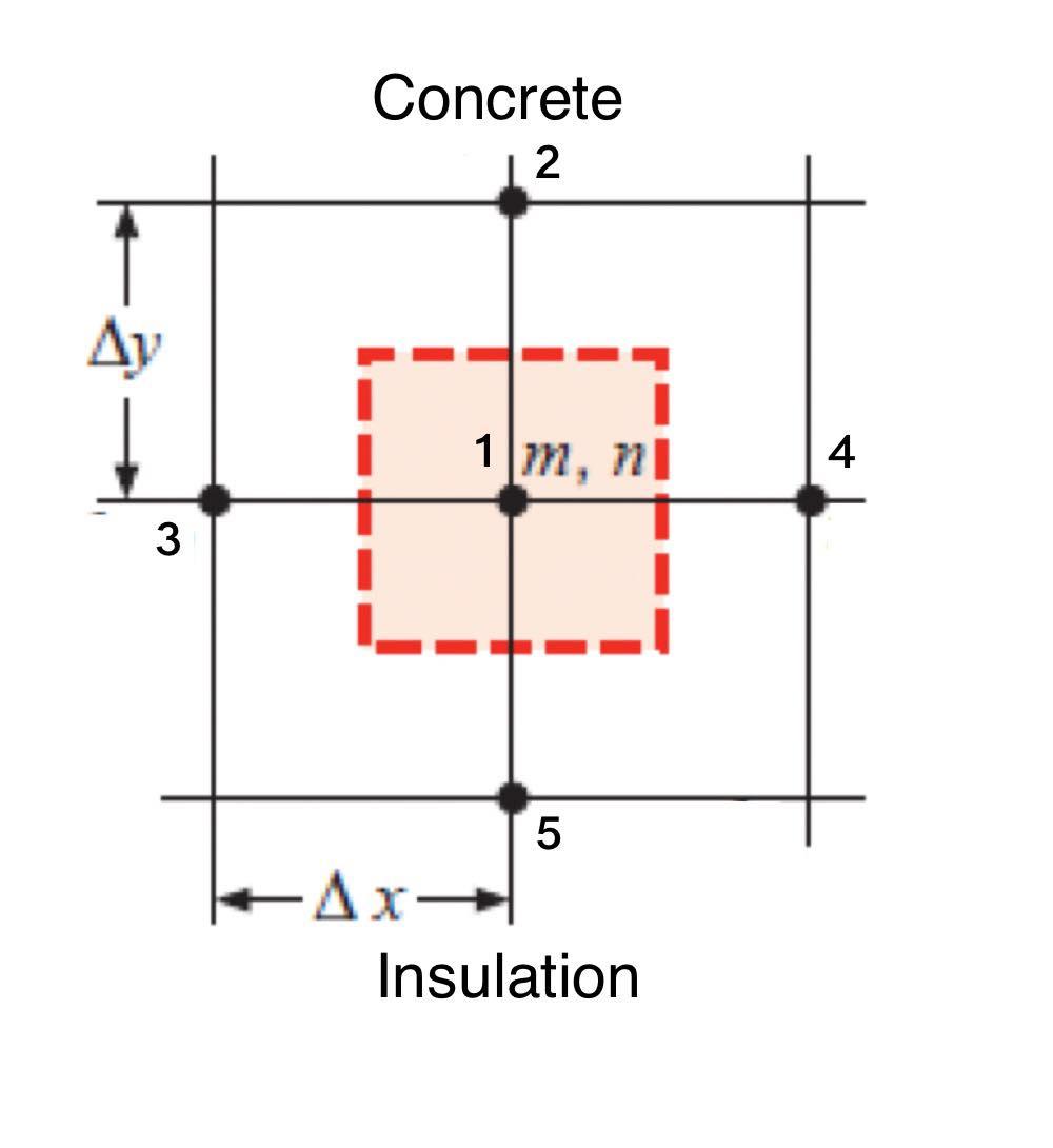 Heat Transfer Problem Use energy balance method to | Chegg.com