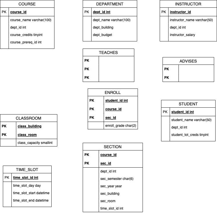 Solved Datatypes Please finish the implementation of the | Chegg.com