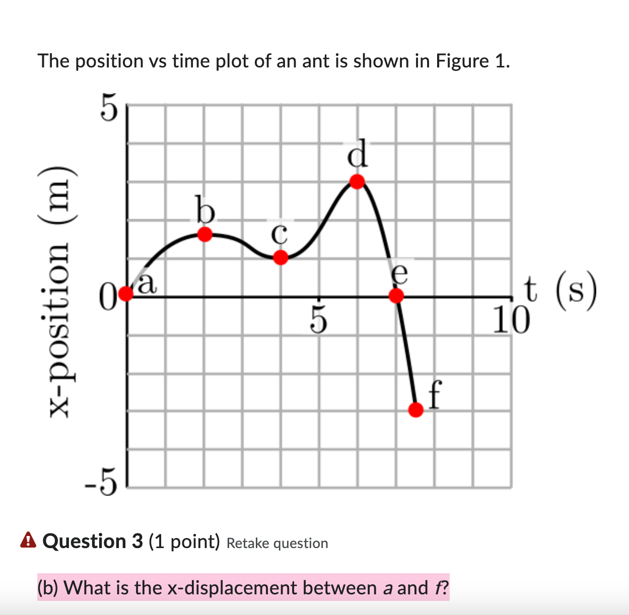 Solved (b) ﻿What is the x-displacement between a and f | Chegg.com
