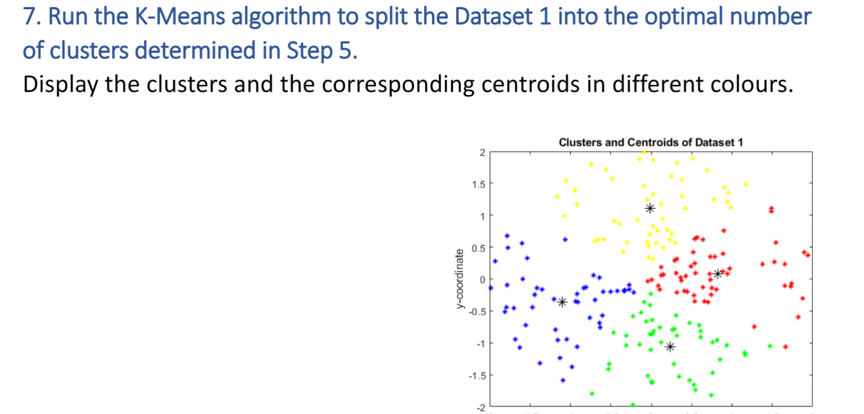 1. Use the following code to generate Dataset 1 | Chegg.com