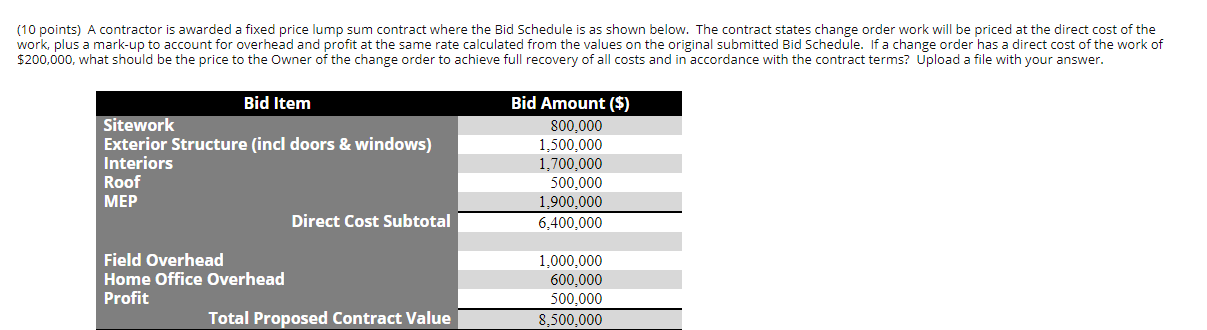 Solved (10 points) A contractor is awarded a fixed price | Chegg.com