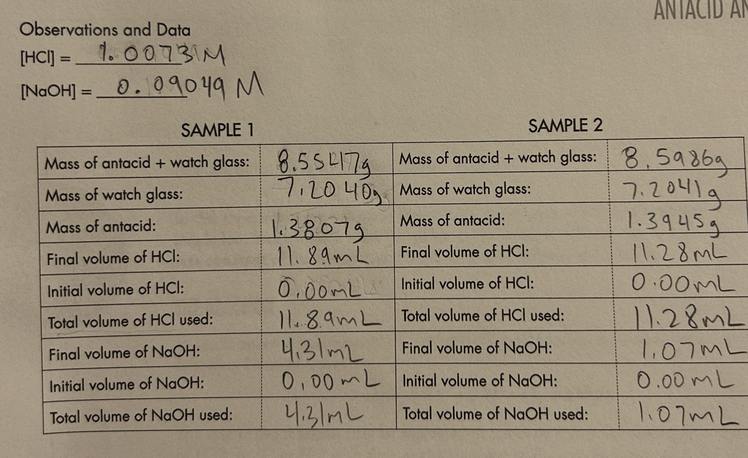 Solved Calculate the number of moles of HCl neutralized per | Chegg.com