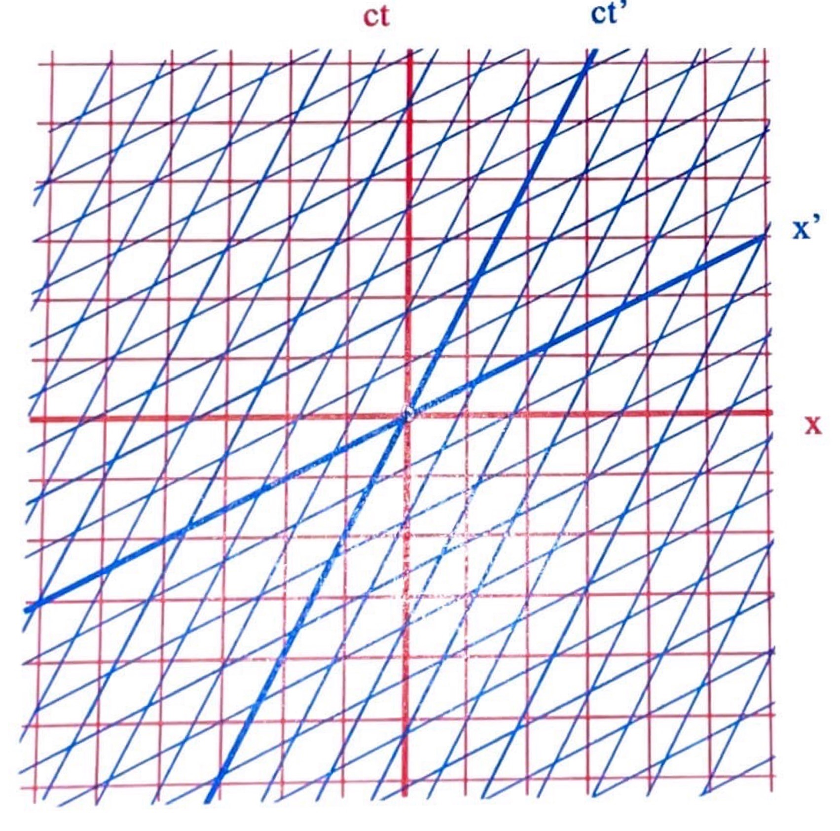 Solved A rubber ball is trapped in a box bouncing back and | Chegg.com