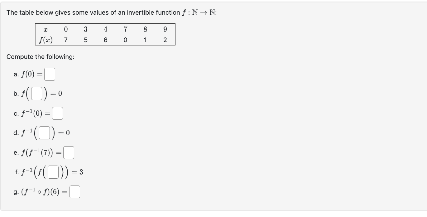 Solved The Table Below Gives Some Values Of An Invertible 