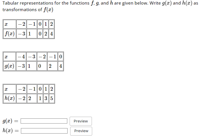 Solved Tabular representations for the functions f,g, and h | Chegg.com