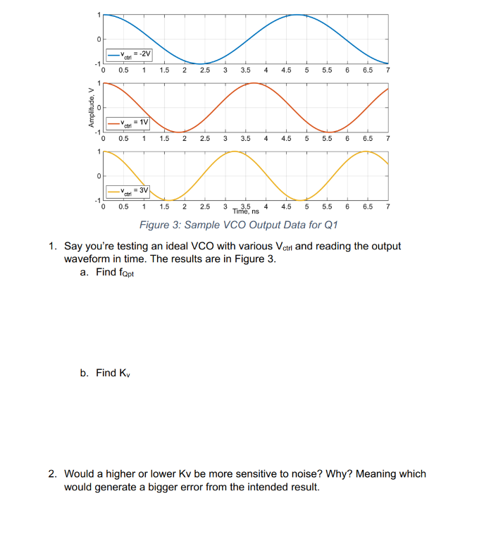 Solved System Level View of VCOs Voltage Controlled | Chegg.com