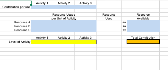 Solved PLEASE SHOW ME WHAT FORMULAS TO USE IN EACH CELL | Chegg.com