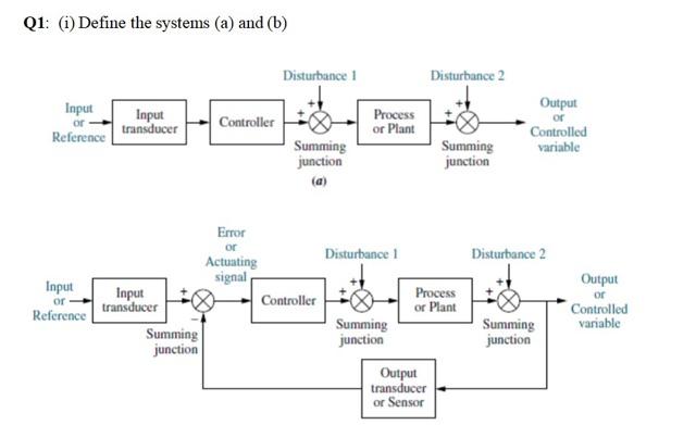 Solved Q1: (1) Define the systems (a) and (b) Disturbance 1 | Chegg.com