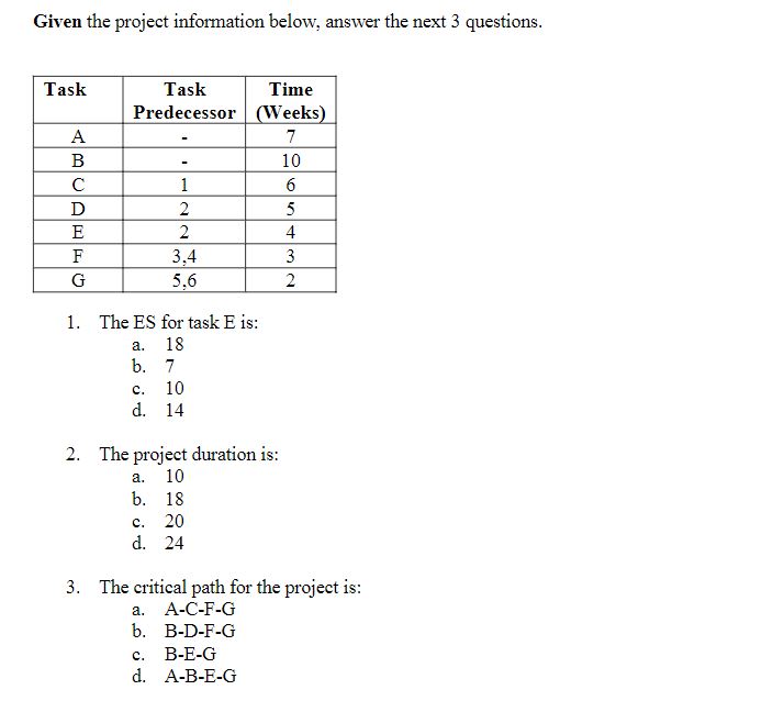 Solved Given the project information below, answer the next | Chegg.com