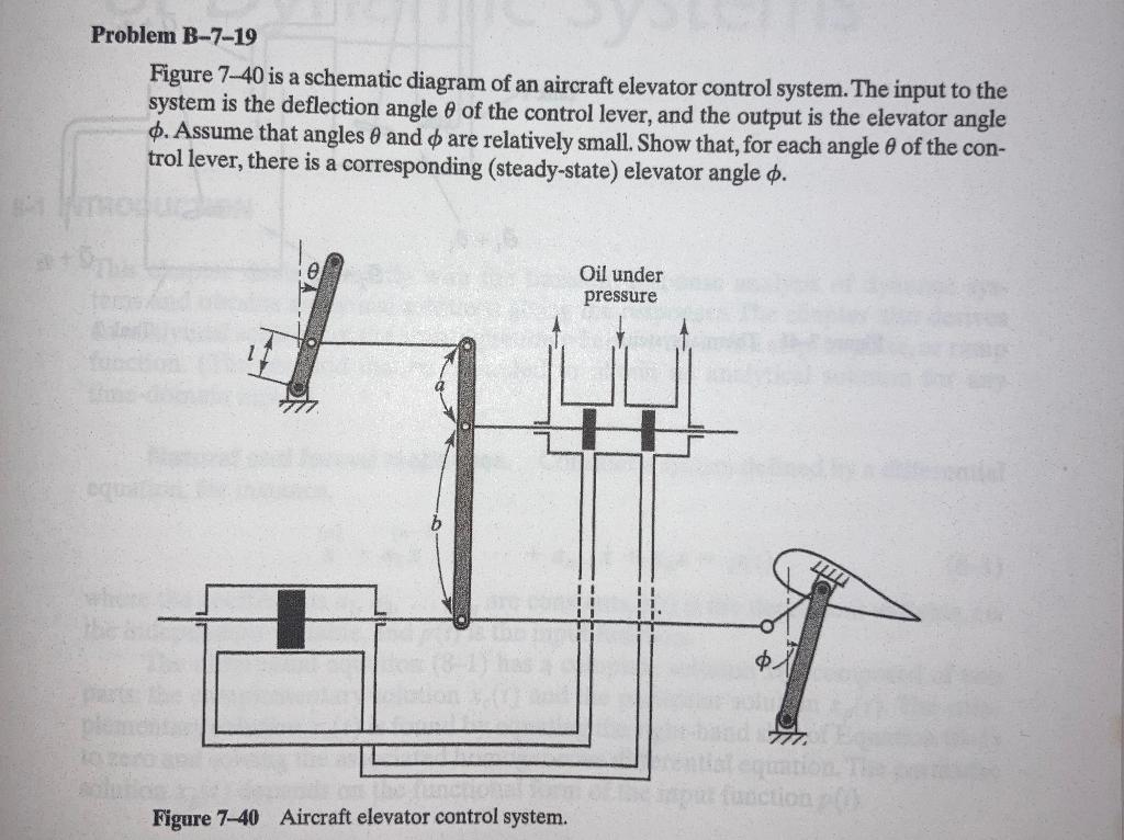 Solved Show for each angle theta of the control lever, there | Chegg.com