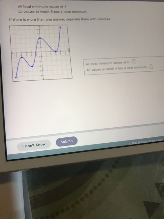 Solved All local minimum values of h All values at which h | Chegg.com