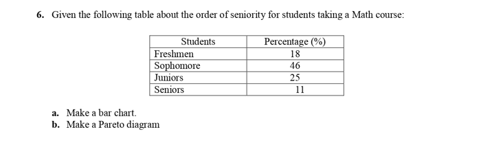 Solved Given the following table about the order of | Chegg.com