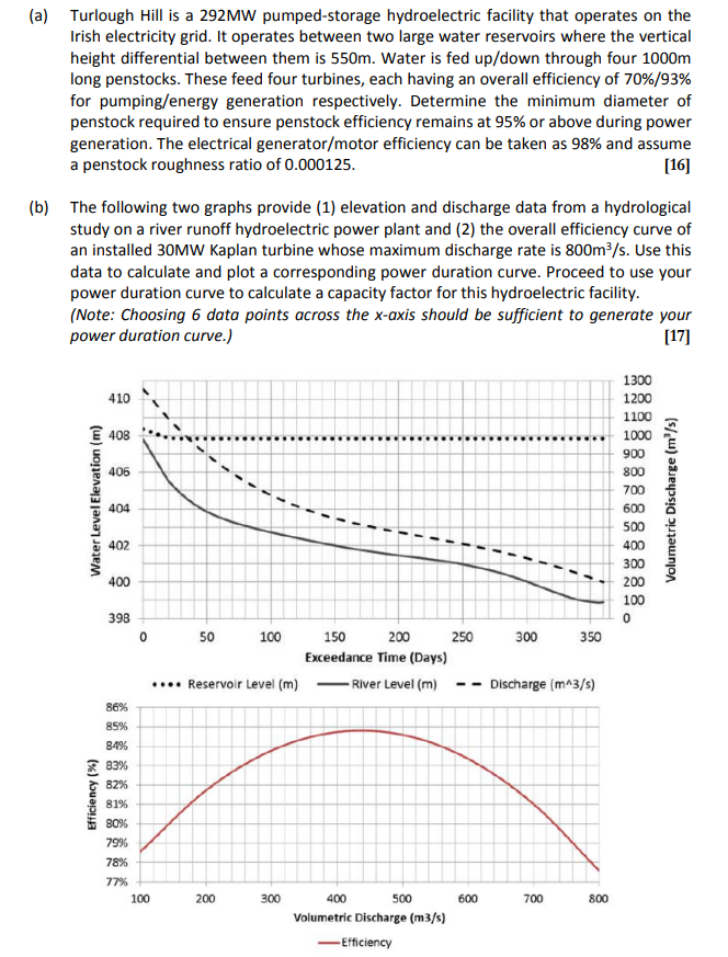(a) Turlough Hill is a 292MW pumped-storage | Chegg.com