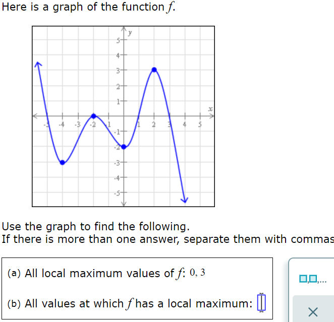 Solved Here is a graph of the function f. WOW 4 -3/- 2 3 4 5 | Chegg.com