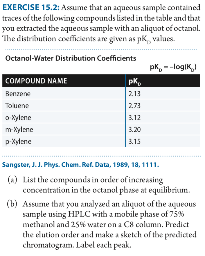 Solved EXERCISE 15.2: Assume that an aqueous sample | Chegg.com