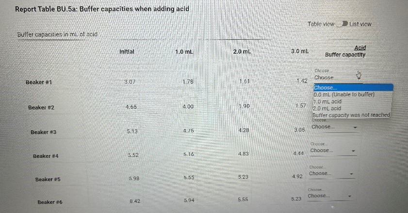 Report Table BU.5a: Buffer capacities when adding | Chegg.com