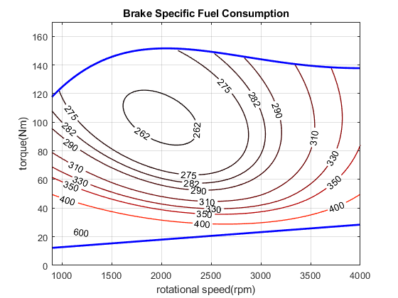 A car travels with the speed of and climbs a road | Chegg.com